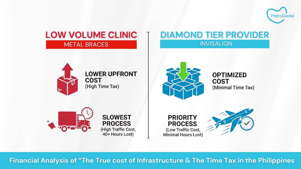 Clear Aligners Price Philippines (2026): The Safe Investment