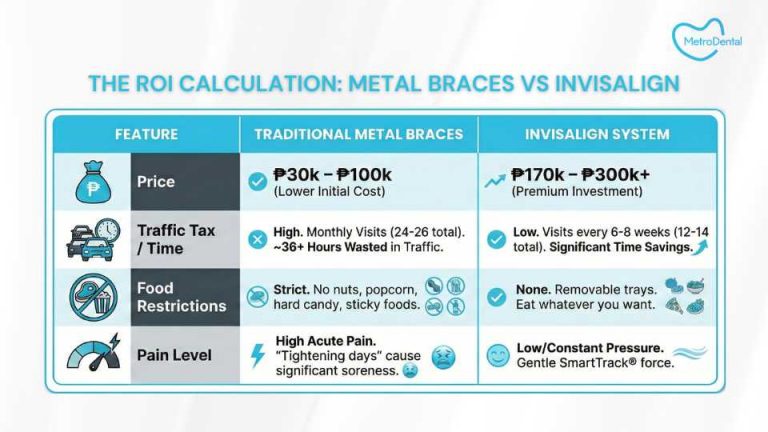 Invisalign Cost Philippines: Avoid Hidden Fees (2026)